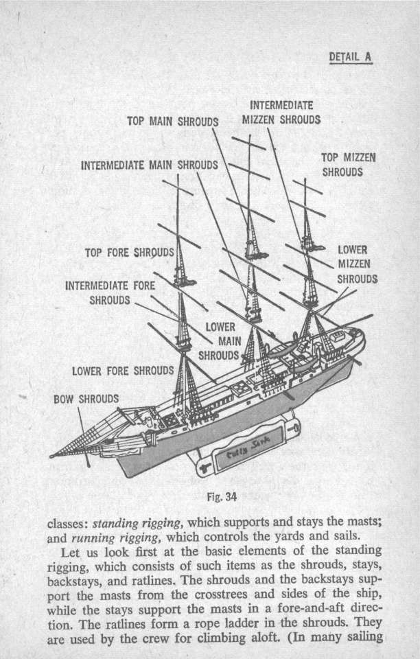 Plastic Model Kits Aurora 1961 (090)-960