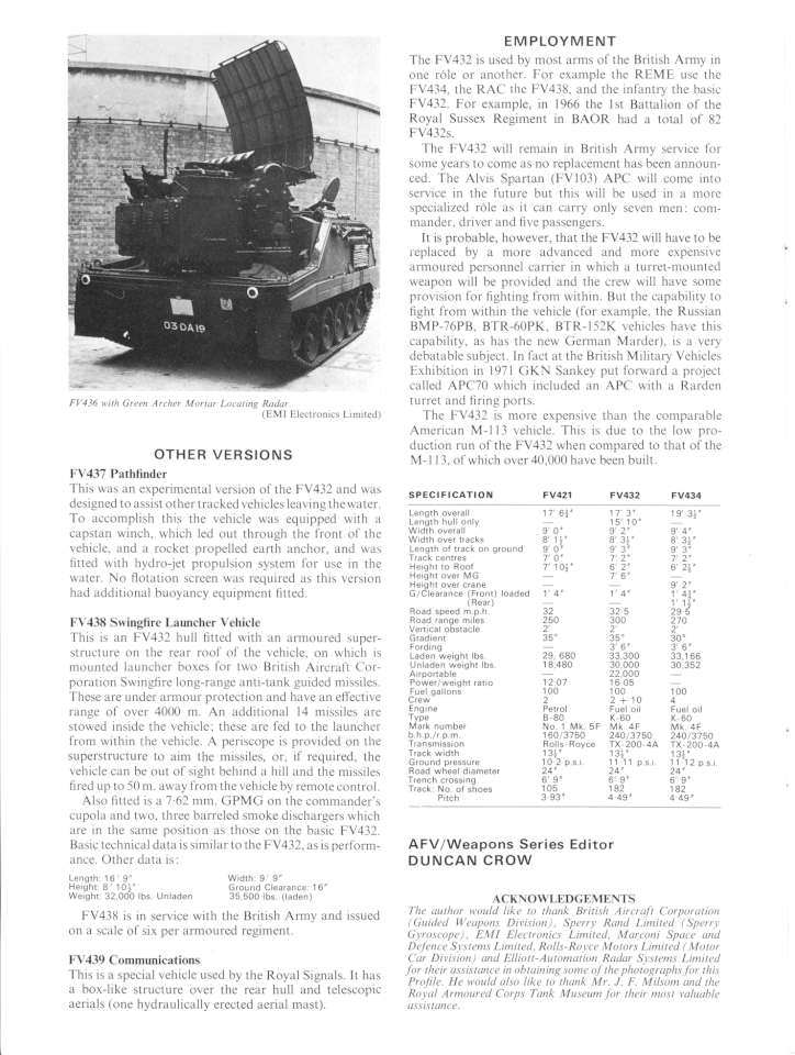FV-432 Series 53 Page 22-960