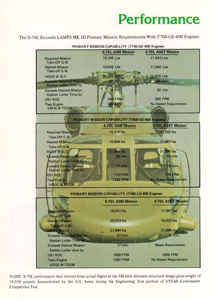 Sikorsky LAMPS III (07)-960